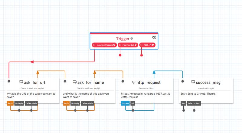 Creating a Twilio SMS Workflow for Follow-up Friday listings