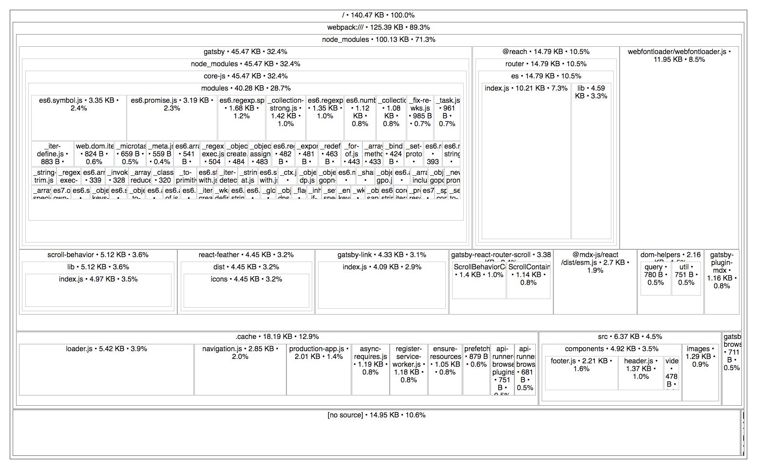 Analyzing JS Bundles with source-map-explorer
